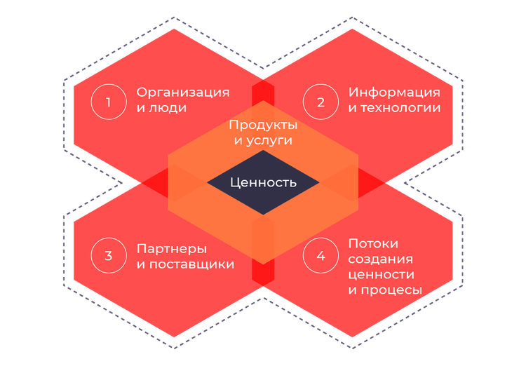 Использование модели PESTLE в ITIL 4: преимущества и недостатки