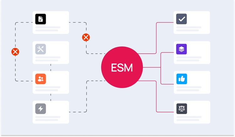 ESM система — что это, возможности, преимущества и внедрение Enterprise ...