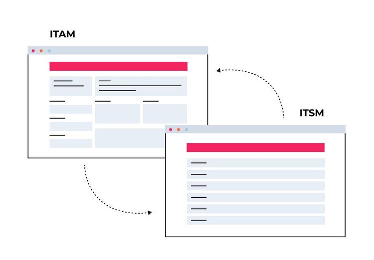 Взаимосвязь ITAM и ITSM решений, преимущества для бизнеса