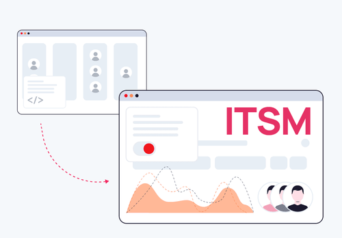 The Evolution of Corporate ITSM