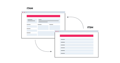 ITAM & ITSM Integration: Maximizing IT Efficiency Through Synergy