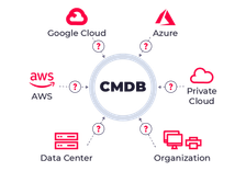 CMDB и управление конфигурациями: современные требования и подходы