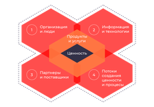 Использование модели PESTLE в ITIL 4: преимущества и недостатки