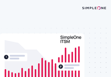 SimpleOne ITSM: лидер в автоматизации ИТ-услуг и бизнес-процессов